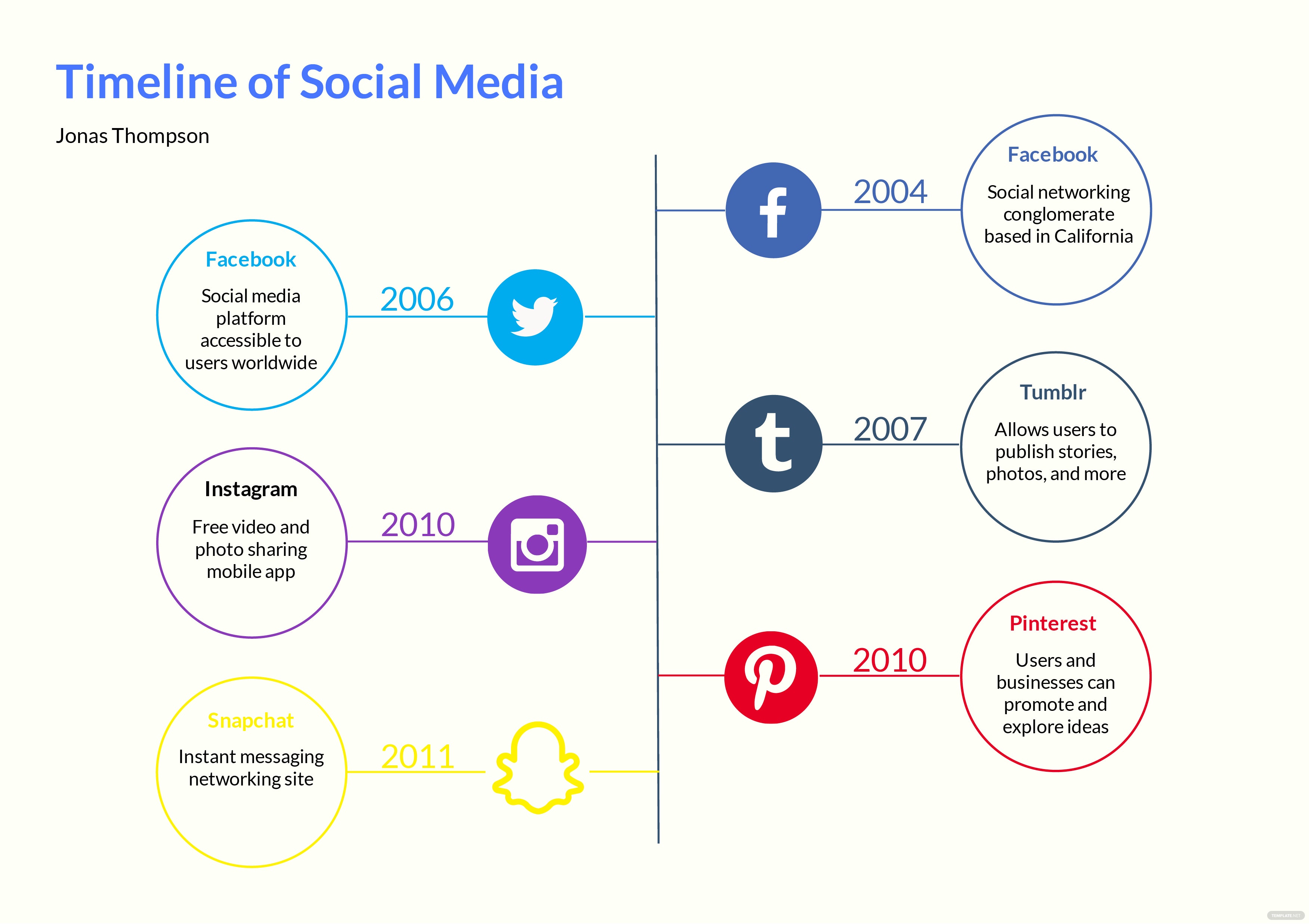 Graphic Organizer - What is a Graphic Organizer? Definition, Types, Uses