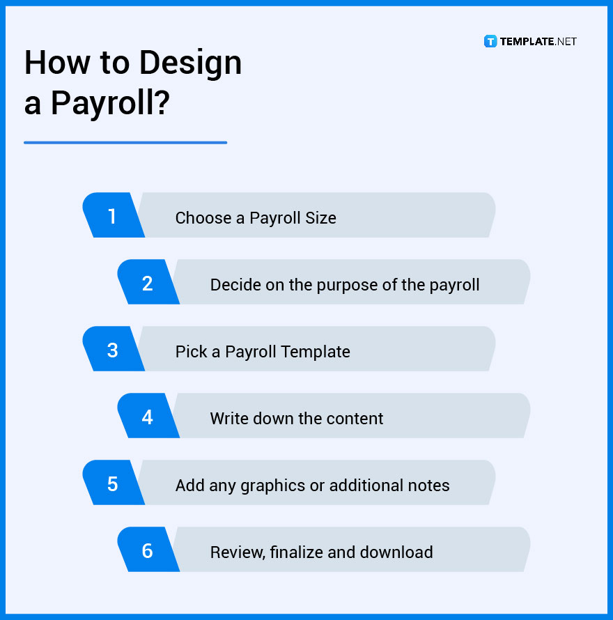 Payroll - What is a Payroll? Definition, Types, Uses