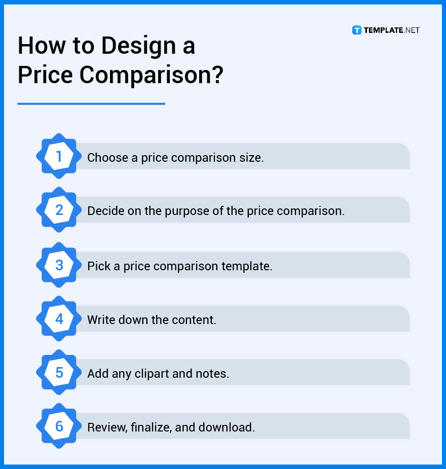 Price Comparison - What is a Price Comparison? Definition, Types, Uses