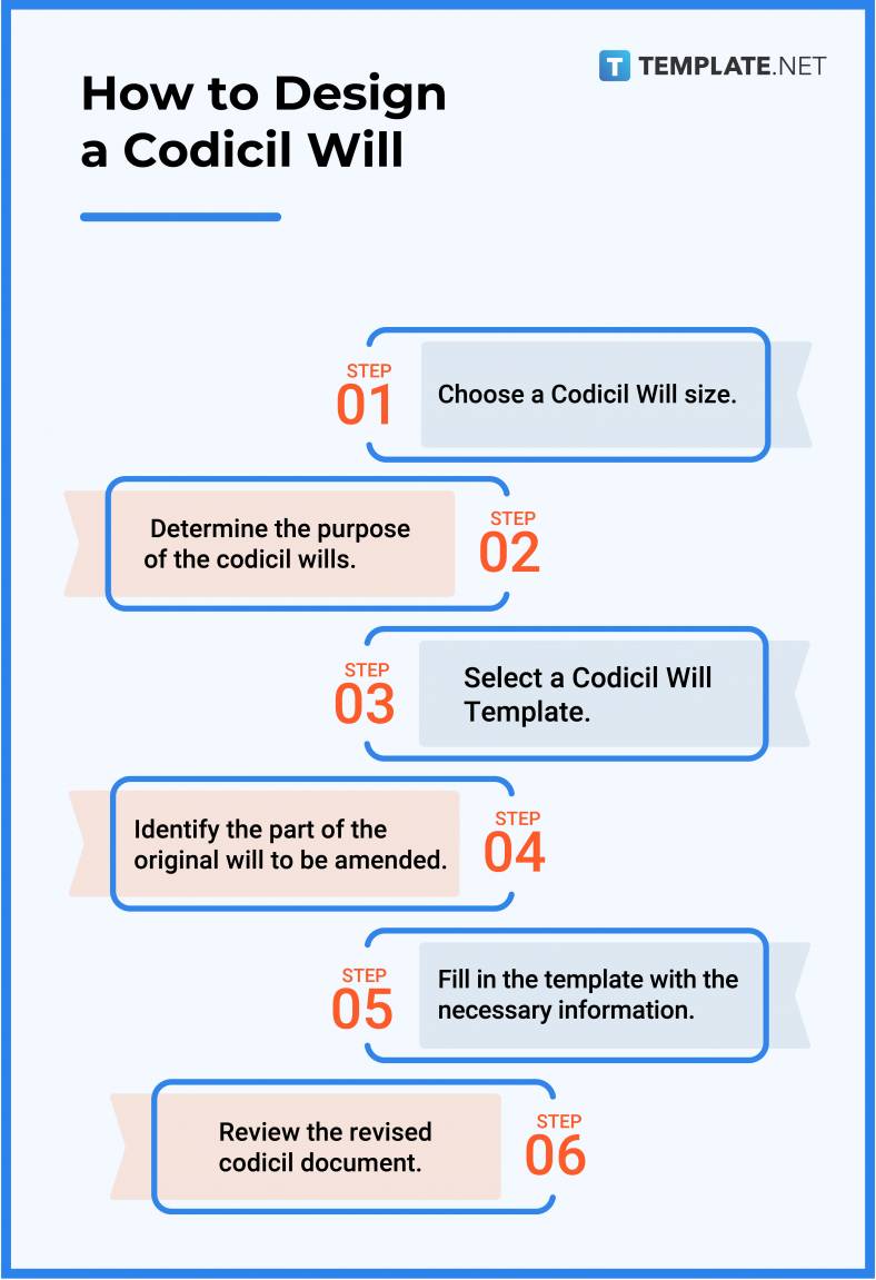 Codicil Wills What Is A Codicil Will Definition Types Uses