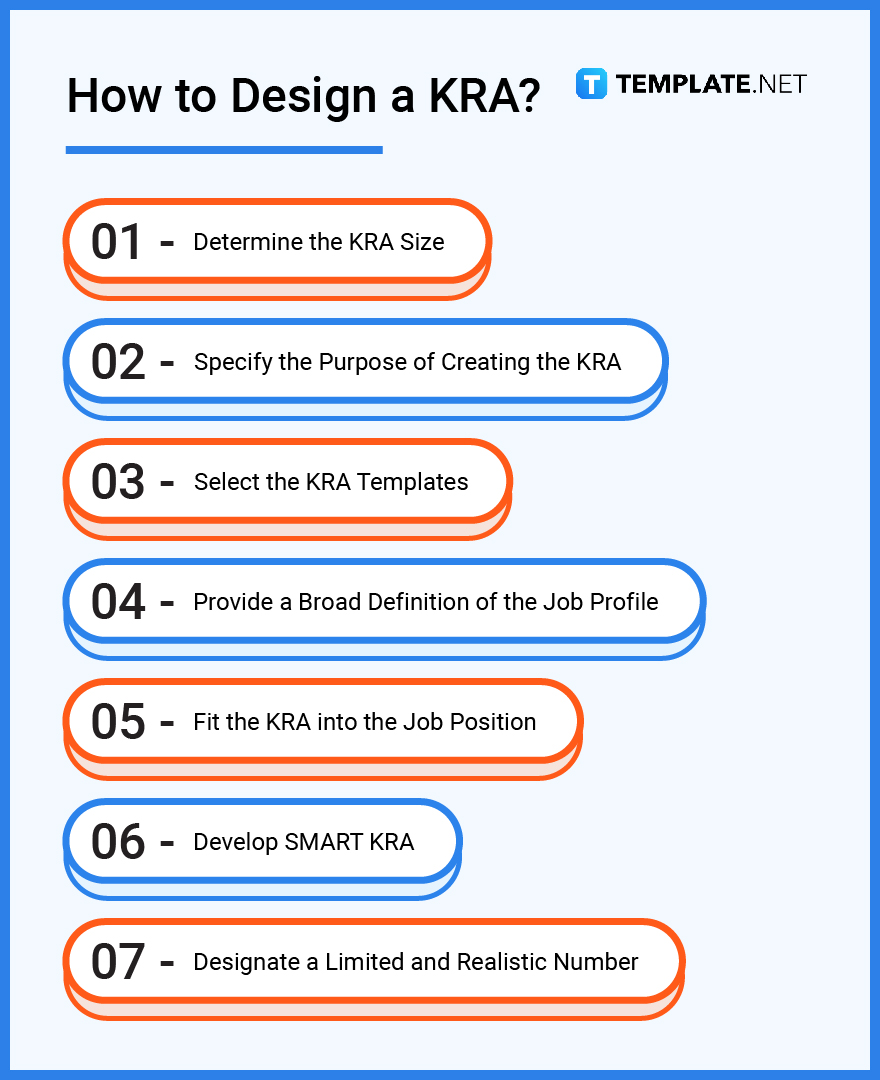KRA - What Is a KRA? Definition, Types, Uses | Free & Premium Templates