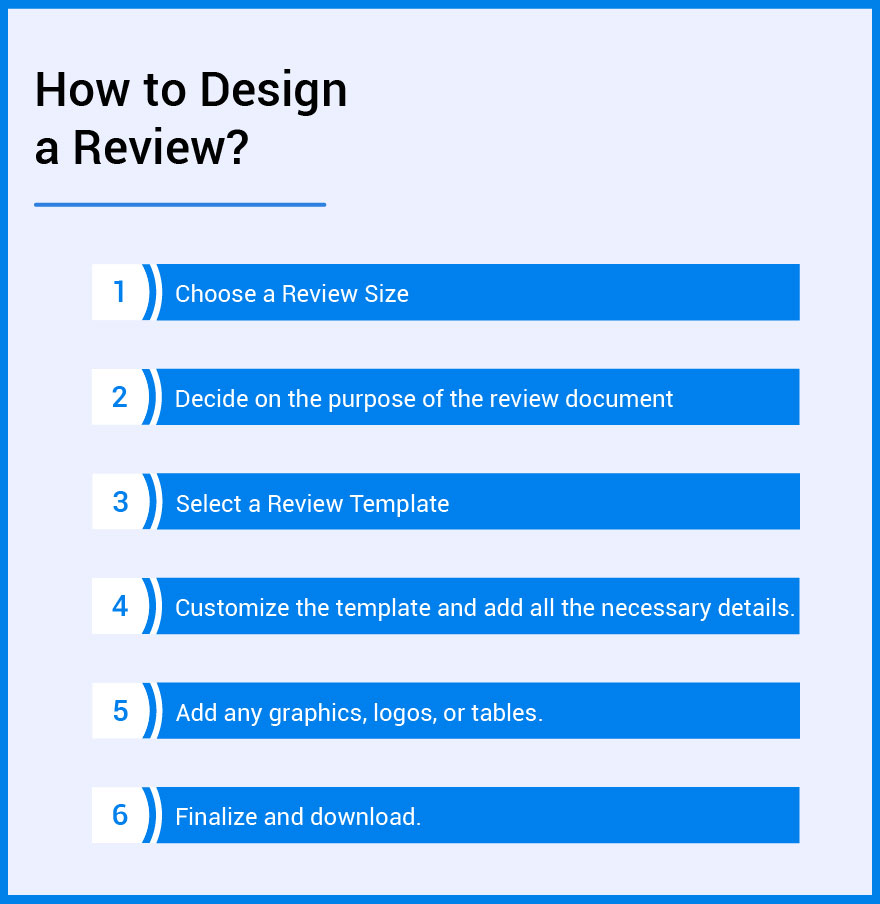 Review - What Is a Review? Definition, Types, Uses