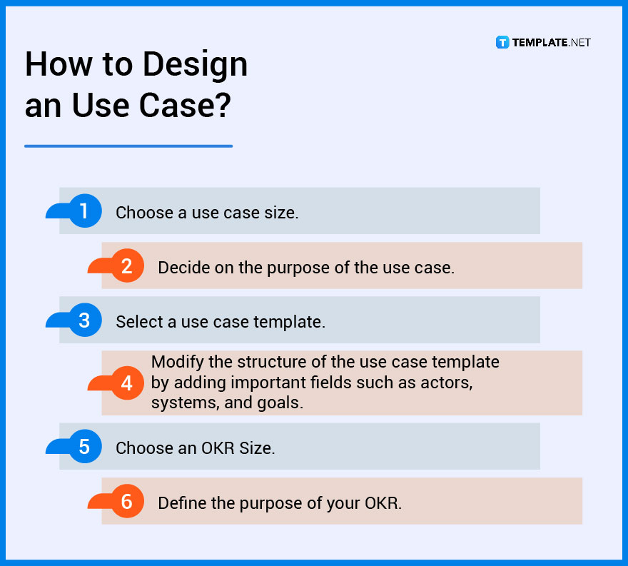 Use Case - What Is a Use Case? Definition, Types, Uses