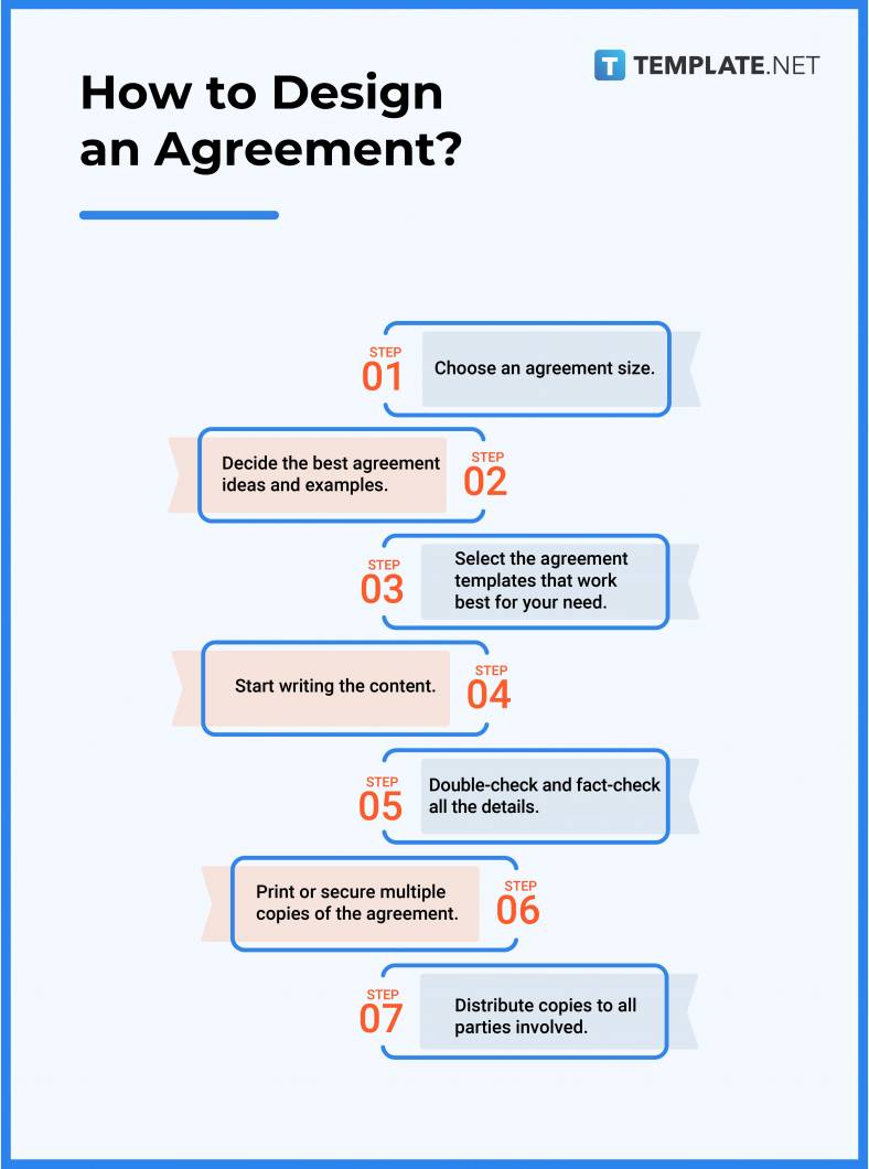 Agreement - What Is an Agreement? Definition, Types, Uses