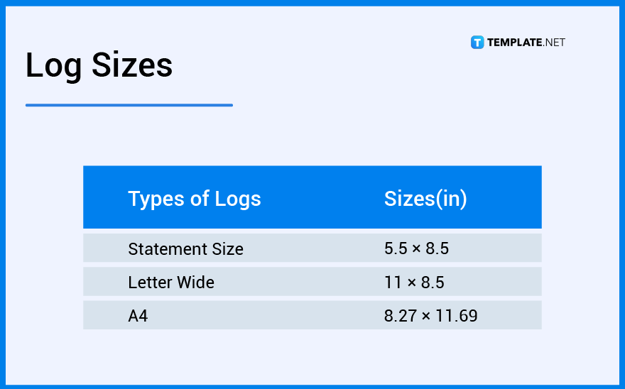 What is a Log? Definition, Types, Uses