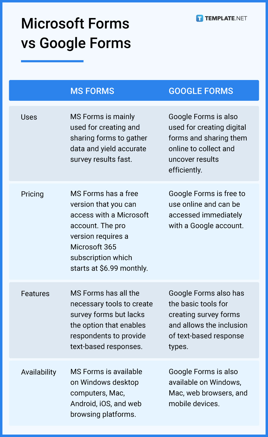 Microsoft Forms What Is Microsoft Forms Definition Uses