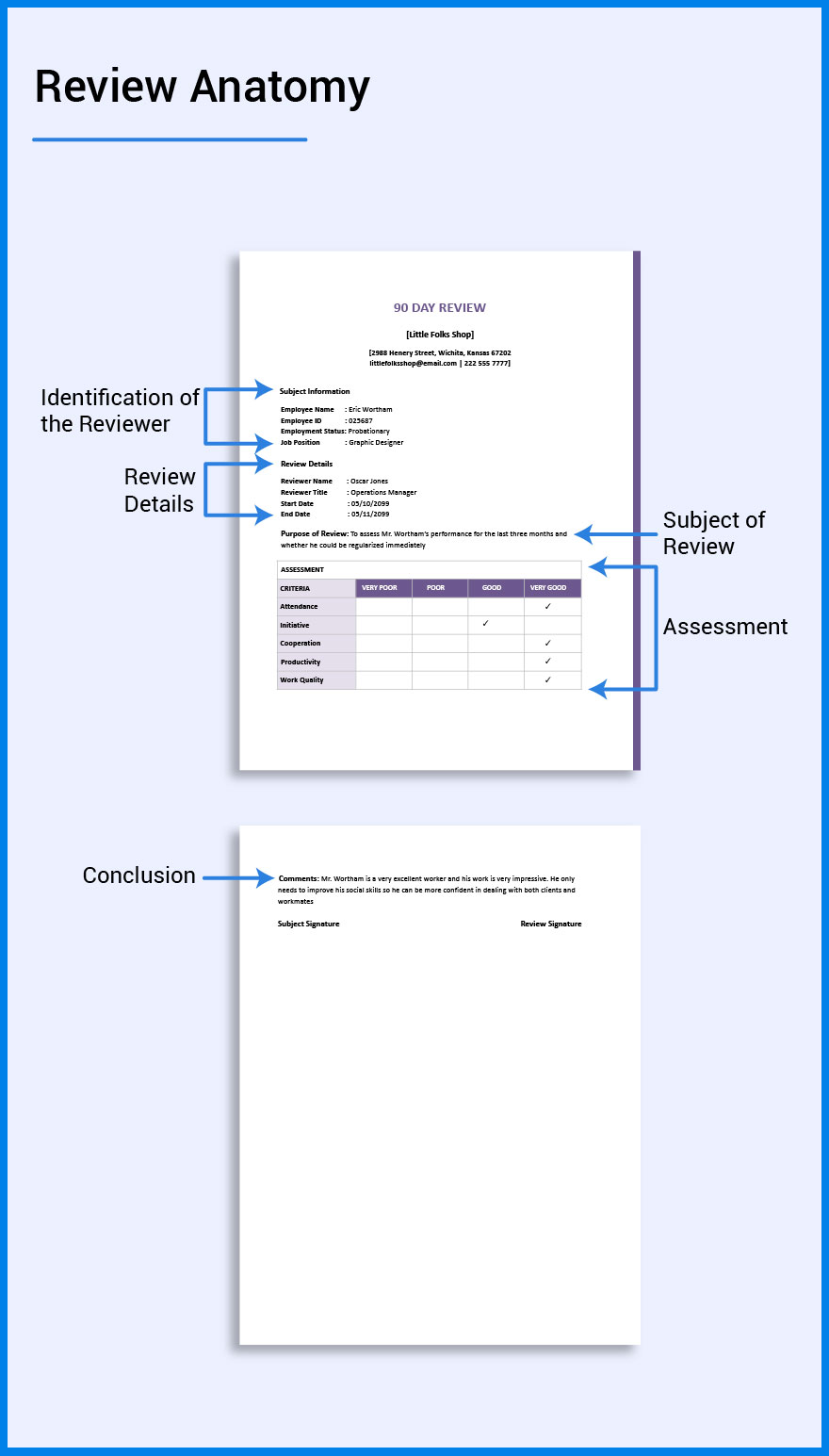 Review - What Is a Review? Definition, Types, Uses
