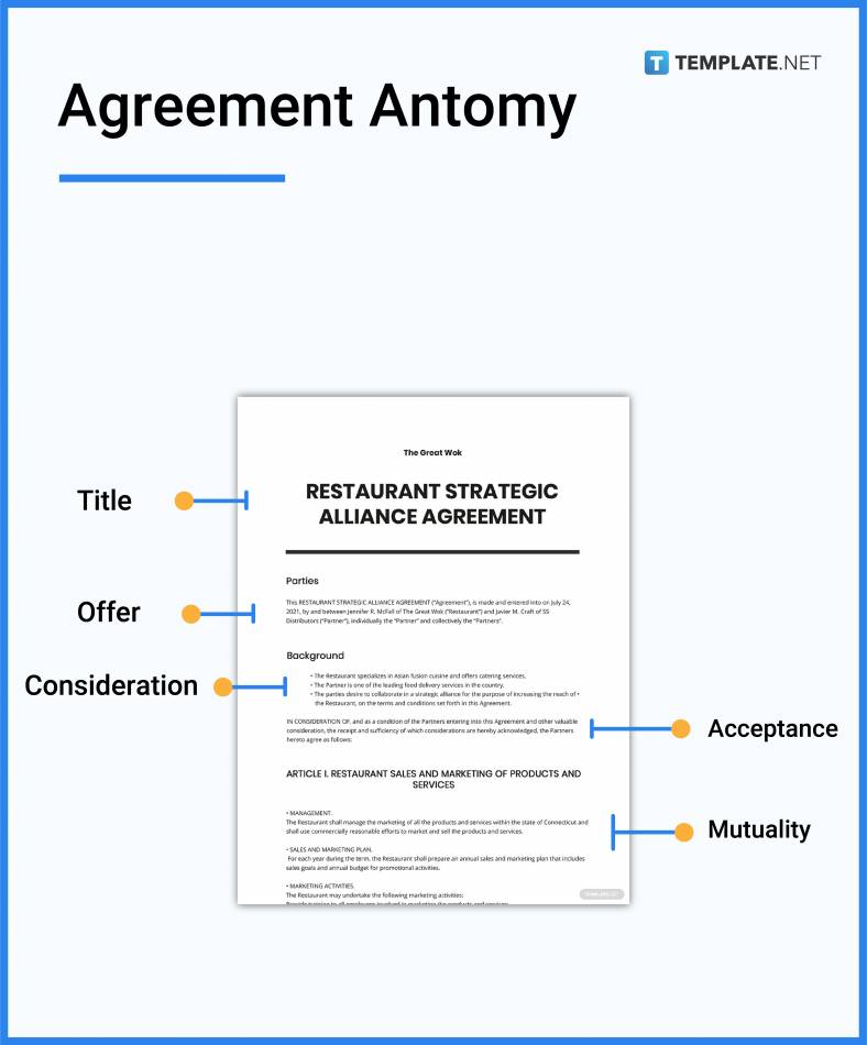Agreement What Is An Agreement Definition Types Uses