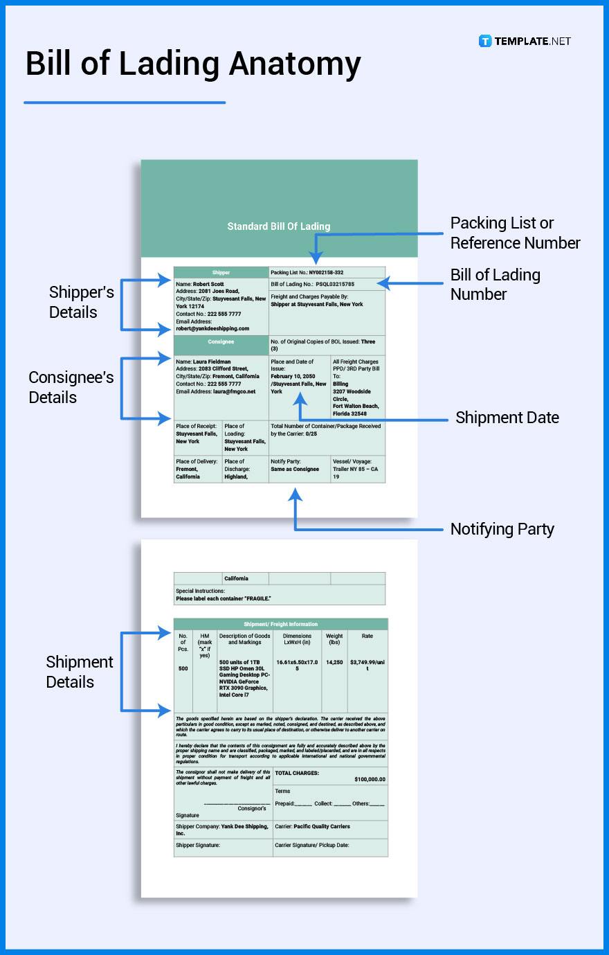 Bill of Lading - What Is a Bill of Lading? Definition, Types, Uses