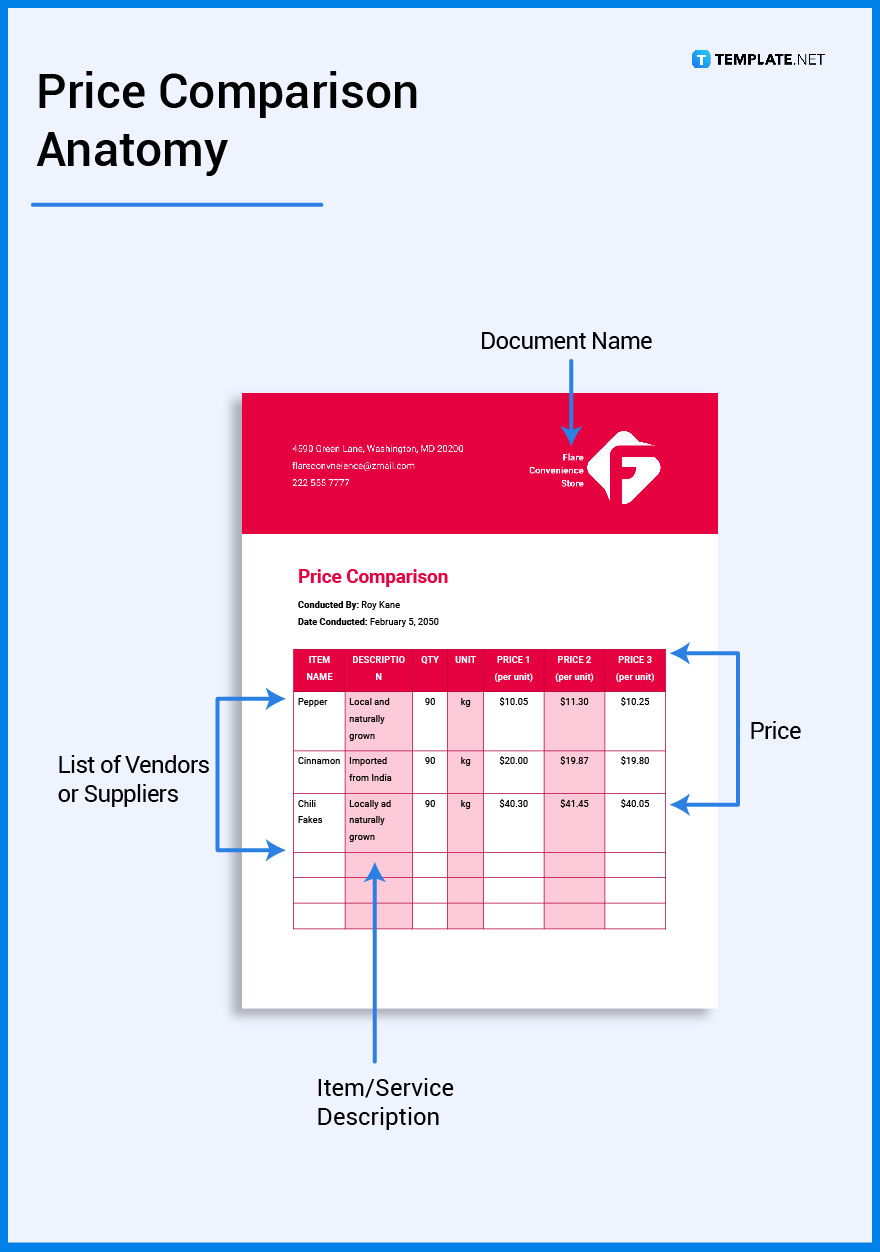 Price Comparison What Is A Price Comparison Definition Types Uses