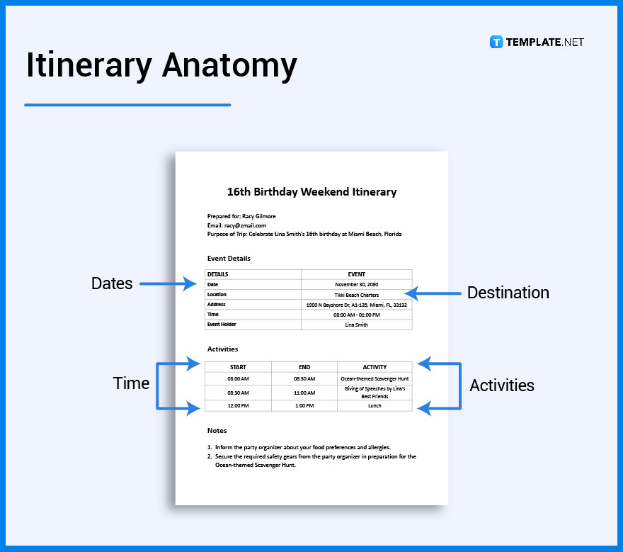 Itinerary - What is a Itinerary? Definition, Types, Uses