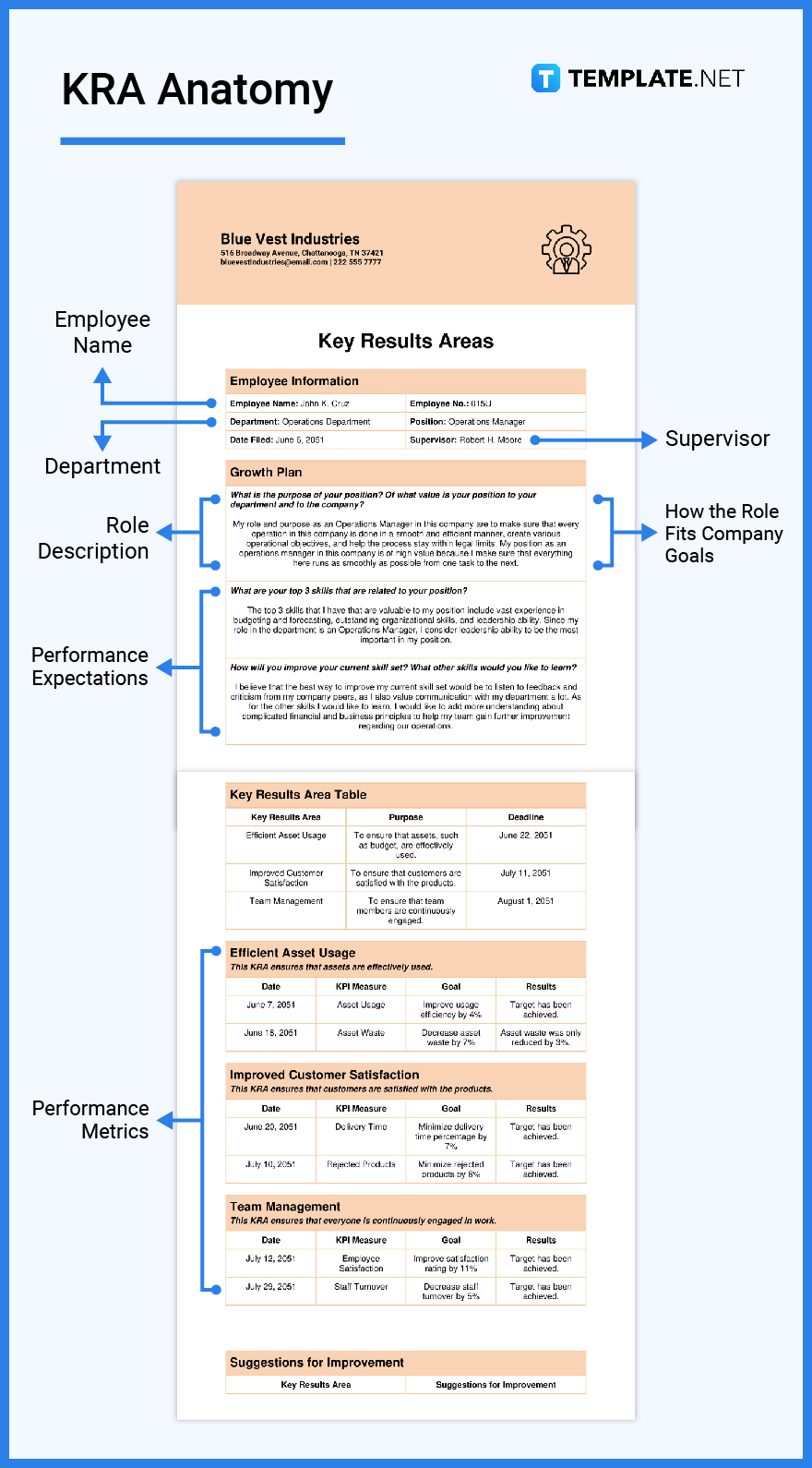 KRA - What Is a KRA? Definition, Types, Uses | Free & Premium Templates