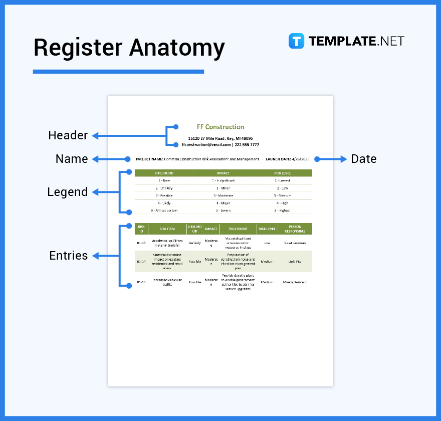 Register - What Is a Register? Definition, Types, Uses