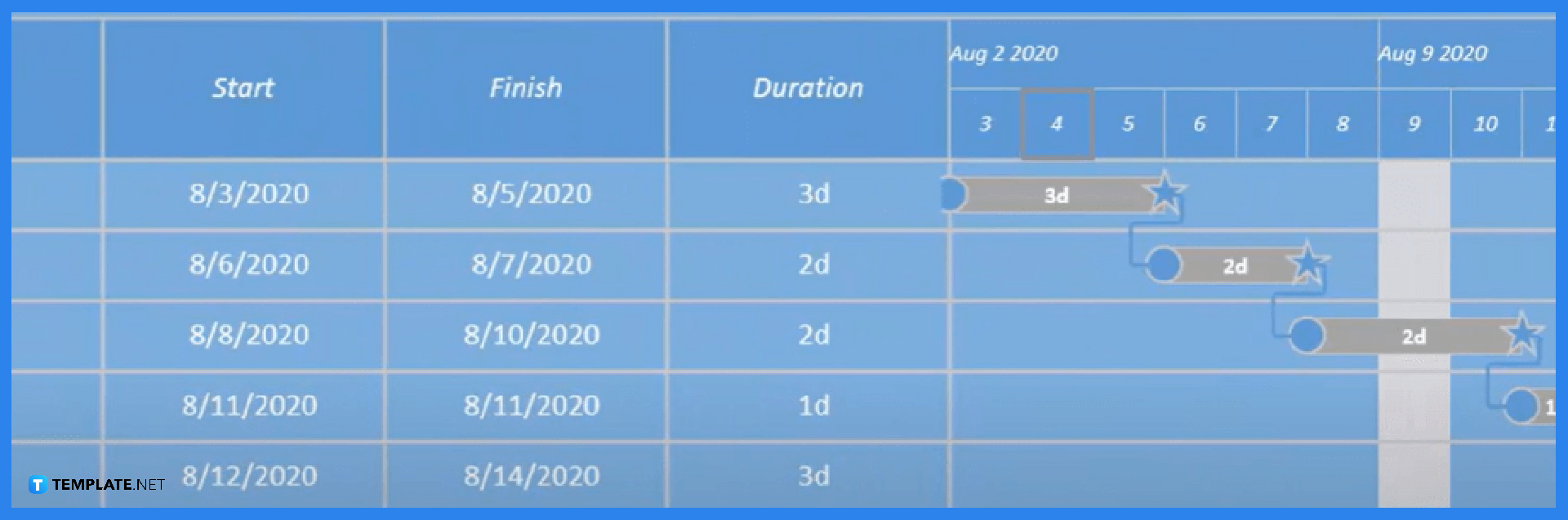 Visio Gantt Diagramm Vorlage