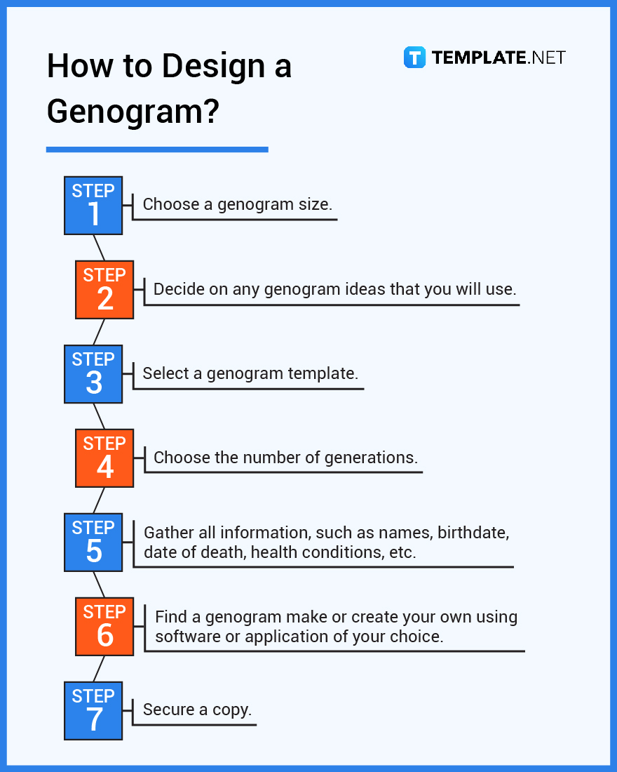 Genogram - What Is a Genogram? Definition, Types, Uses