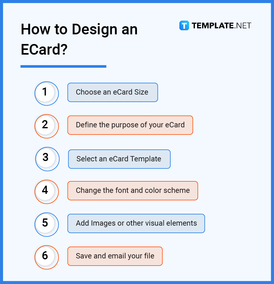ECards - What Is a ECard? Definition, Types, Uses