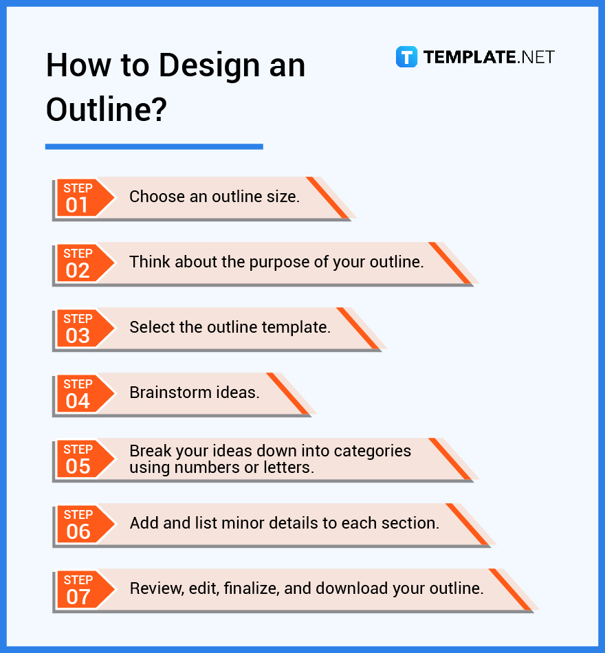Outline What Is An Outline Definition Types Uses