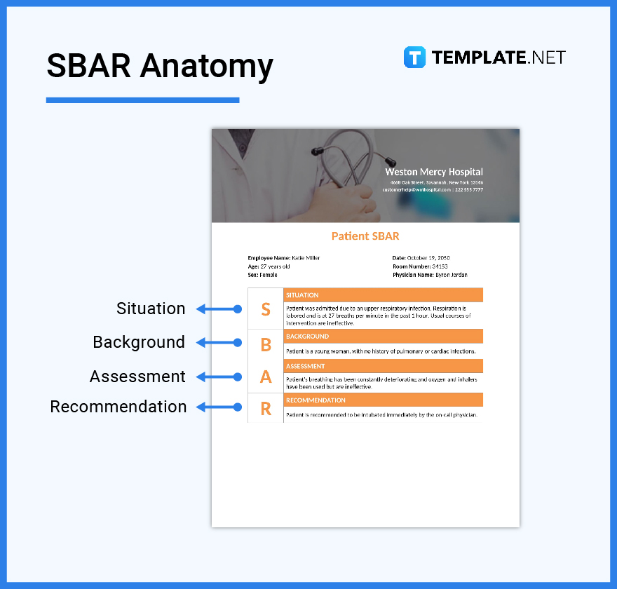 SBAR What Is A SBAR Definition Types Uses