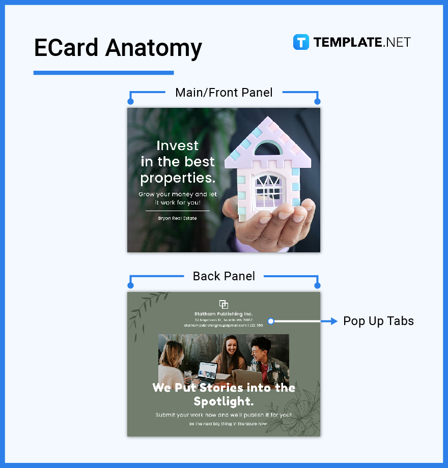 ECards - What Is a ECard? Definition, Types, Uses