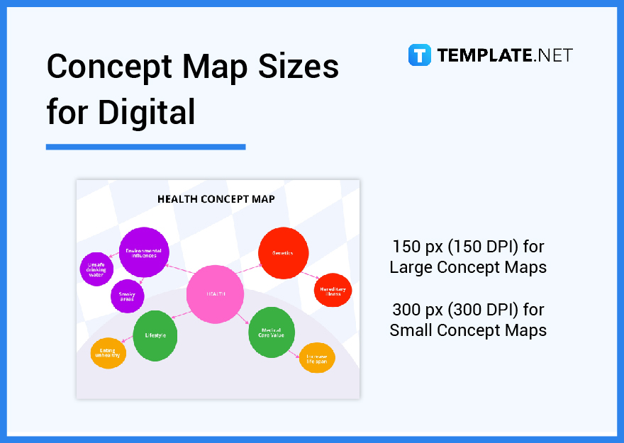 Concept Map Size - Dimension, Inches, mm, cms, Pixel