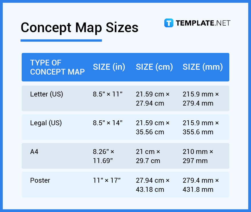 Concept Map What Is A Concept Map Definition Types Uses Concept Map What Is A Concept Map Definition Types Uses