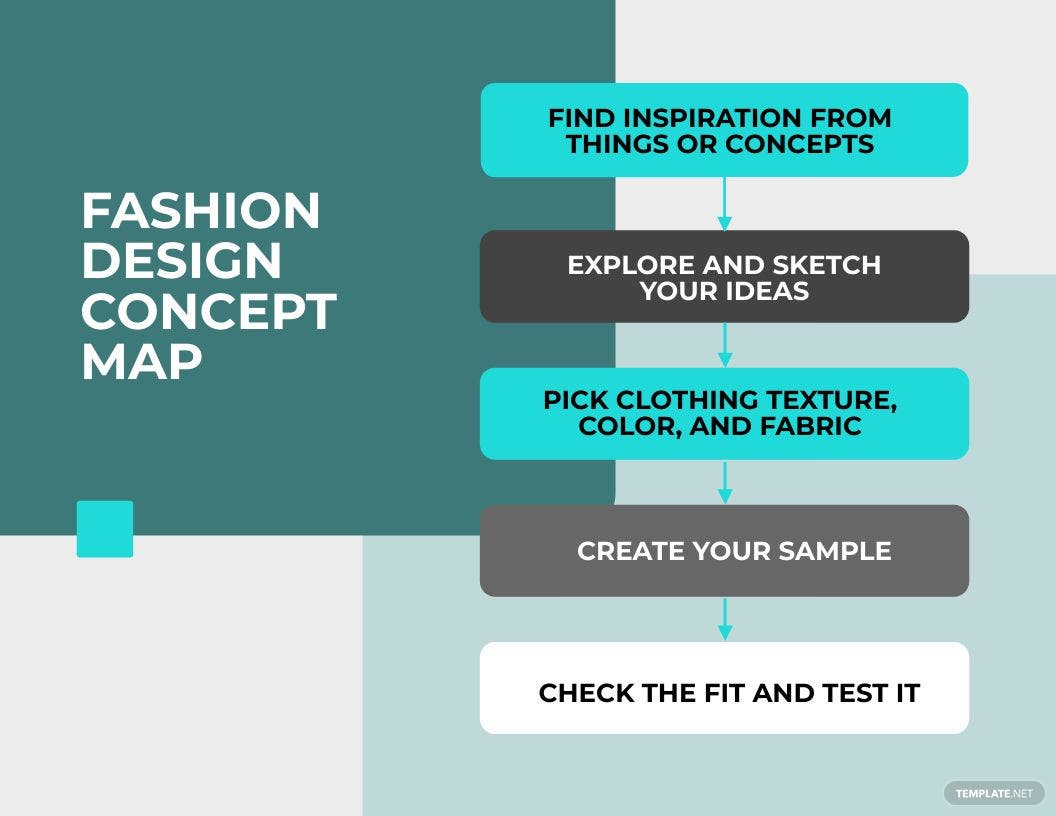 Concept Map - What Is a Concept Map? Definition, Types, Uses