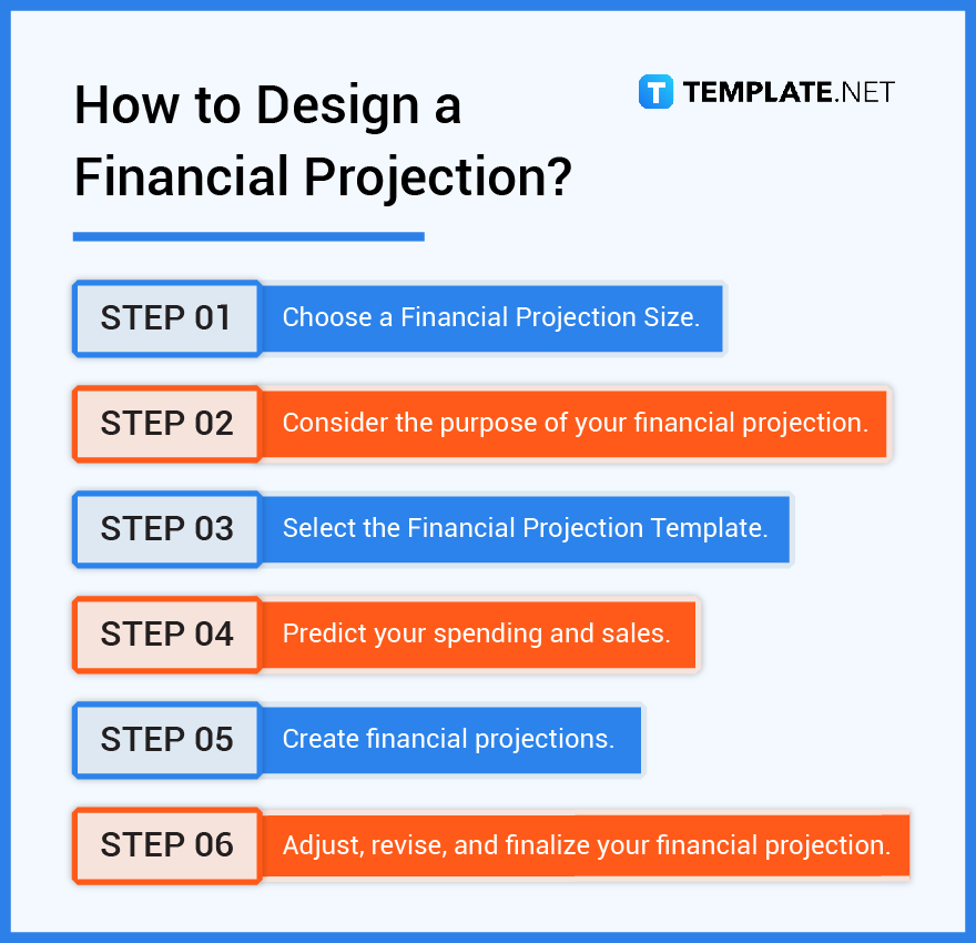 Financial Projection What Is A Financial Projection Definition Types Uses