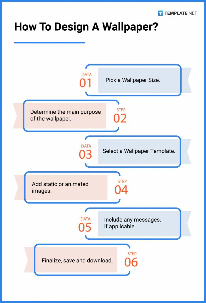 Wallpaper - What Is a Wallpaper? Definition, Types, Uses