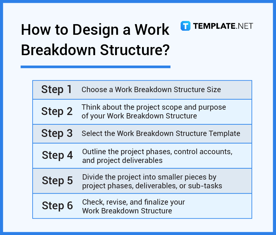 Work Breakdown Structure - What Is a Work Breakdown Structure ...