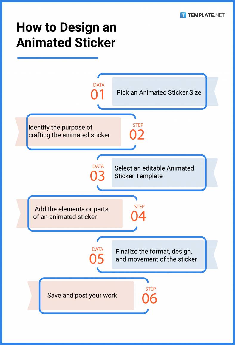 Animated Sticker - What Is an Animated Sticker? Definition, Types, Uses