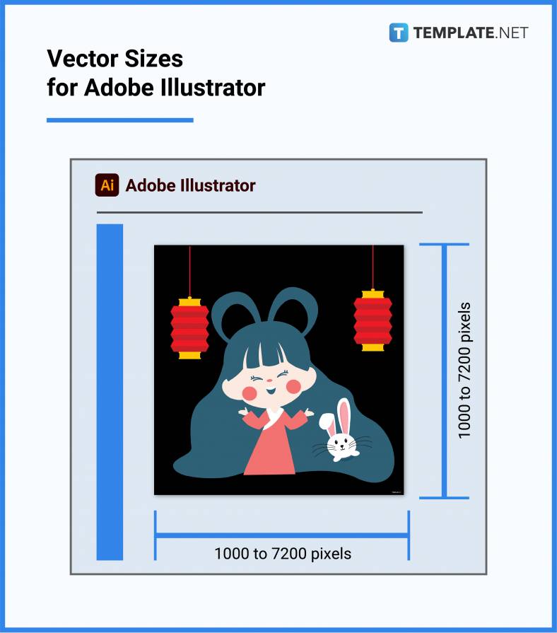 Vector Size - Dimension, Inches, mm, cms, Pixel