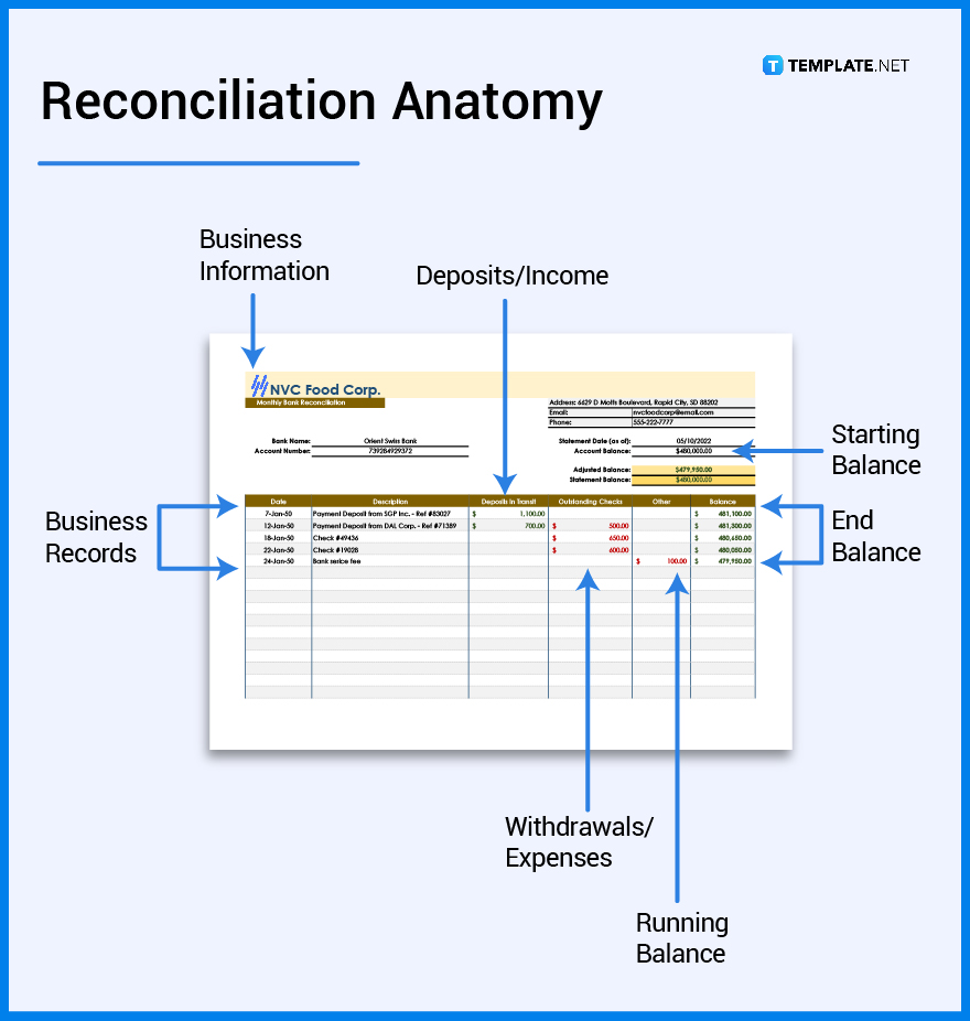 Reconciliation - What Is a Reconciliation? Definition, Types, Uses