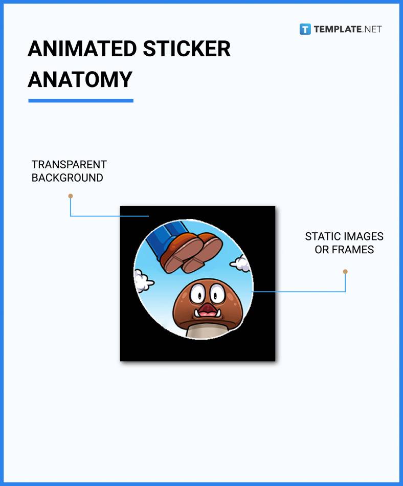 Animated Sticker - What Is an Animated Sticker? Definition, Types, Uses