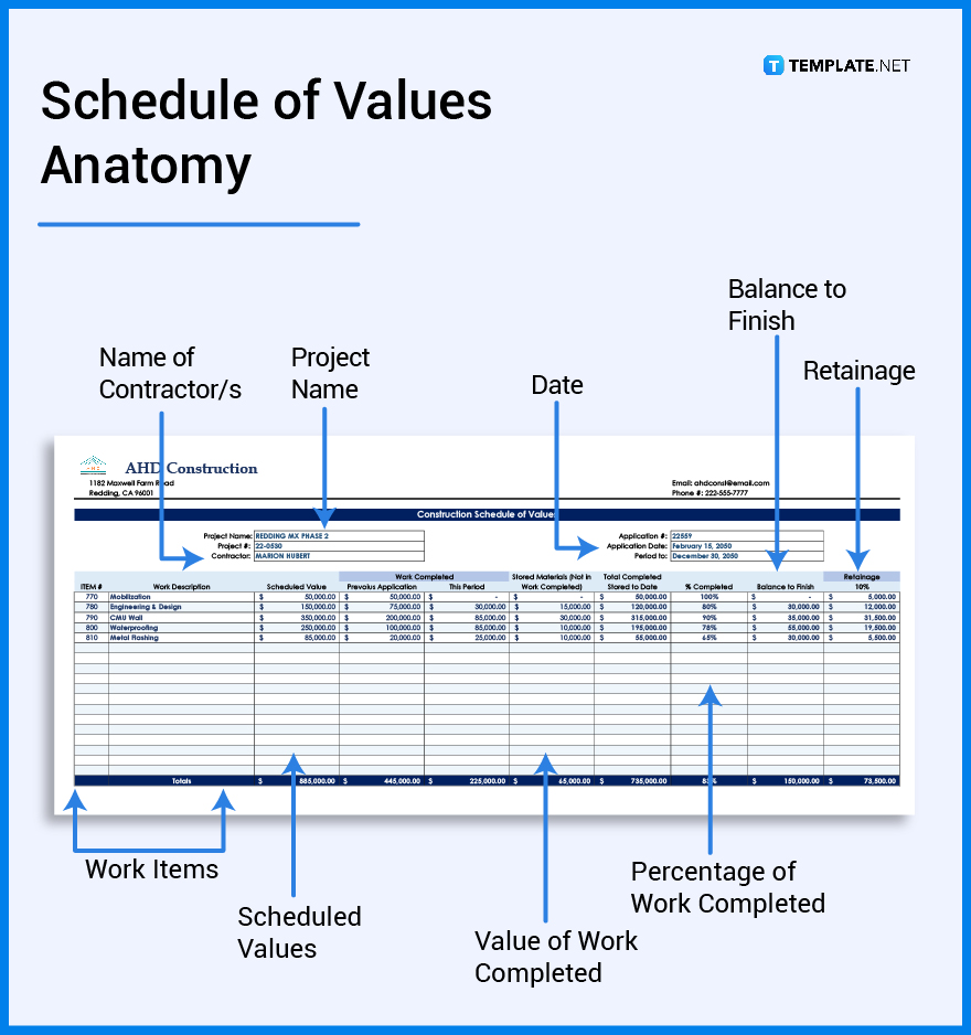 Schedule Of Values What Is A Schedule Of Values Definition Types Uses