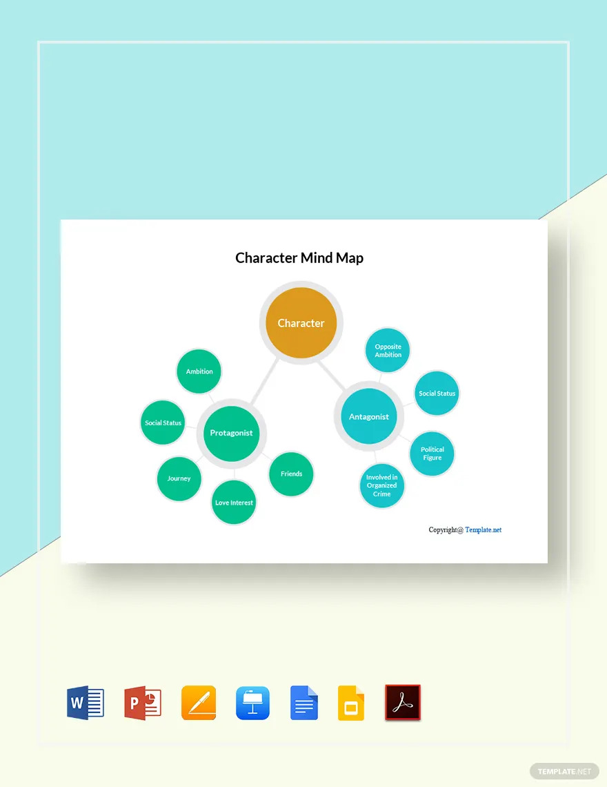 Mind Map - What Is a Mind Map? Definition, Types, Uses