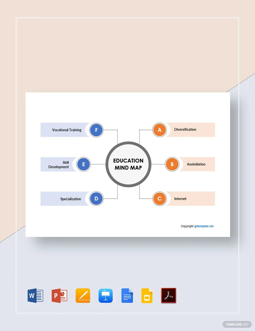 Mind Map - What Is a Mind Map? Definition, Types, Uses
