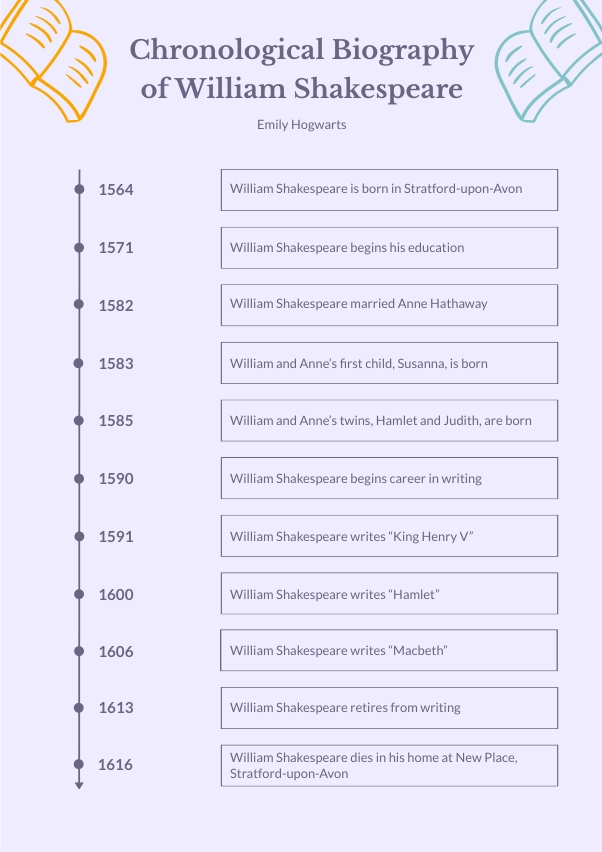 Graphic Organizer Maker - Free, Creator, Generator, Edit Online | Free ...