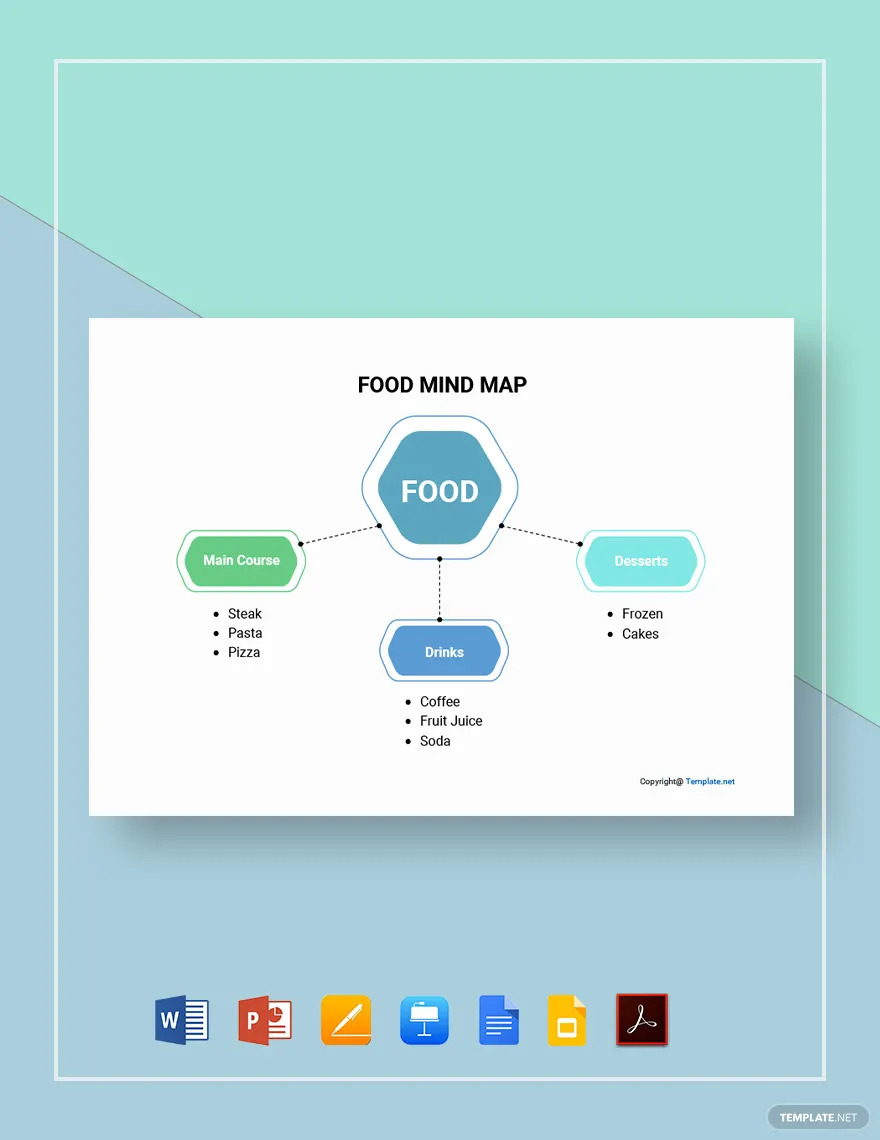 Mind Map - What Is a Mind Map? Definition, Types, Uses
