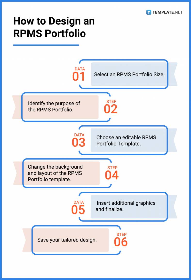 RPMS Portfolio - What Is an RPMS Portfolio? ? Definition, Types, Uses ...