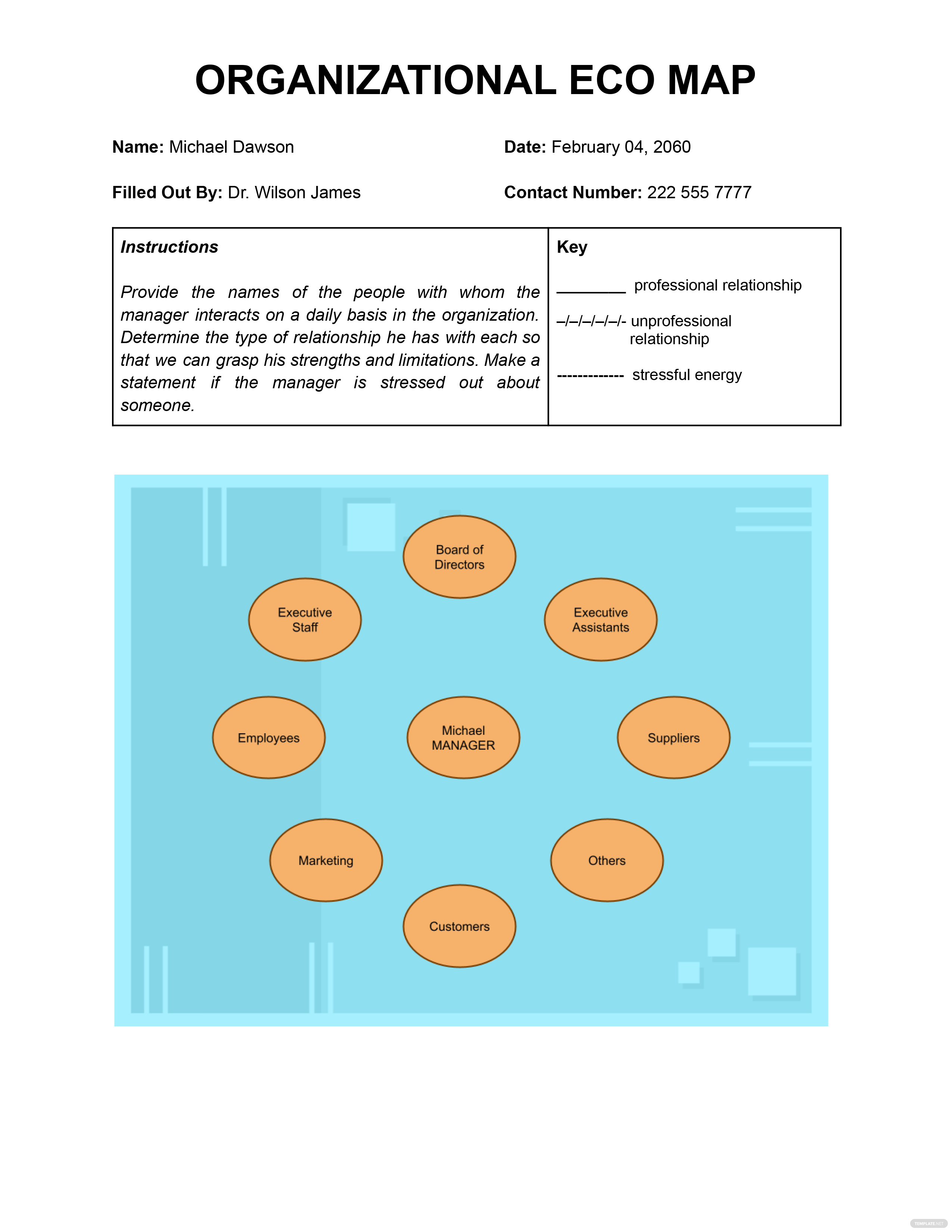 Ecomap - What Is an Ecomap? Definition, Types, Uses