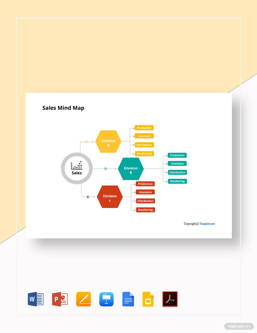 Mind Map - What Is a Mind Map? Definition, Types, Uses