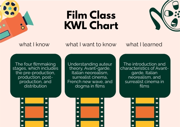 Graphic Organizer Maker - Free, Creator, Generator, Edit Online | Free ...