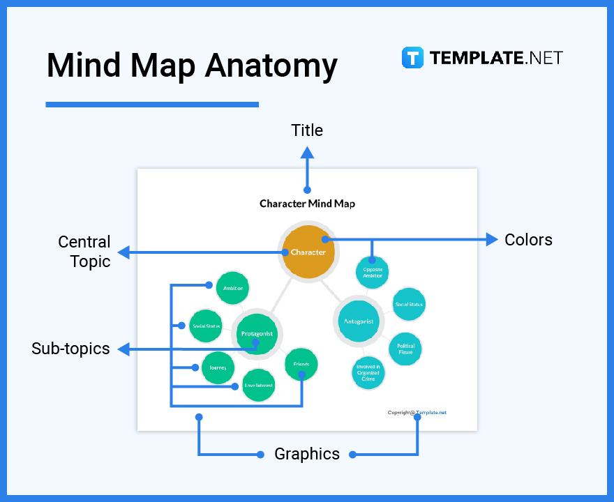 Mind Map - What Is a Mind Map? Definition, Types, Uses