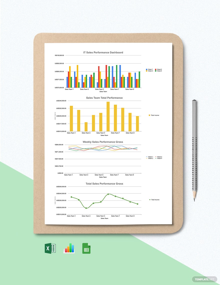 Dashboard Ideas - Examples 2023