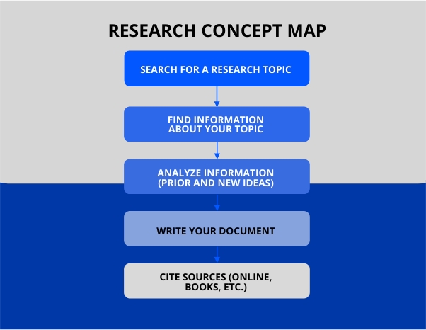 Concept Map Maker - Free, Creator, Generator, Edit Online | Free ...