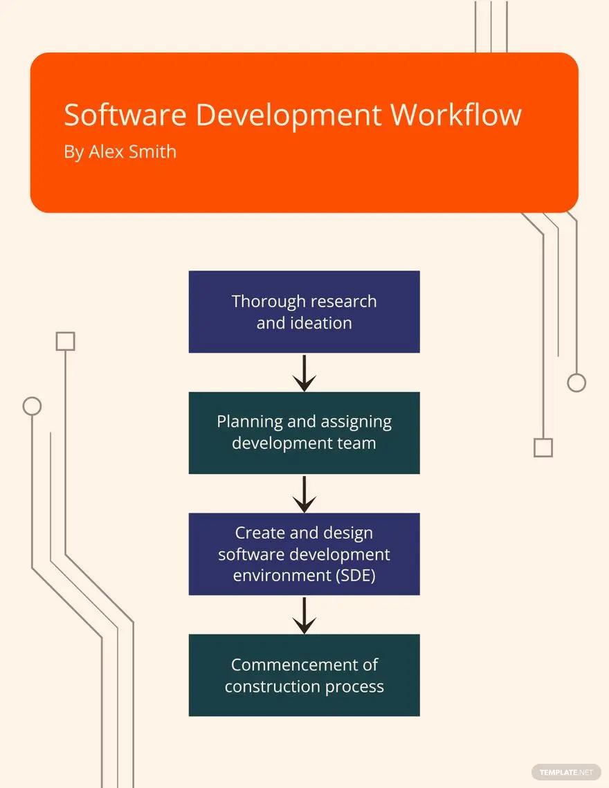 Workflow - What is a Workflow? Definition, Types, Uses